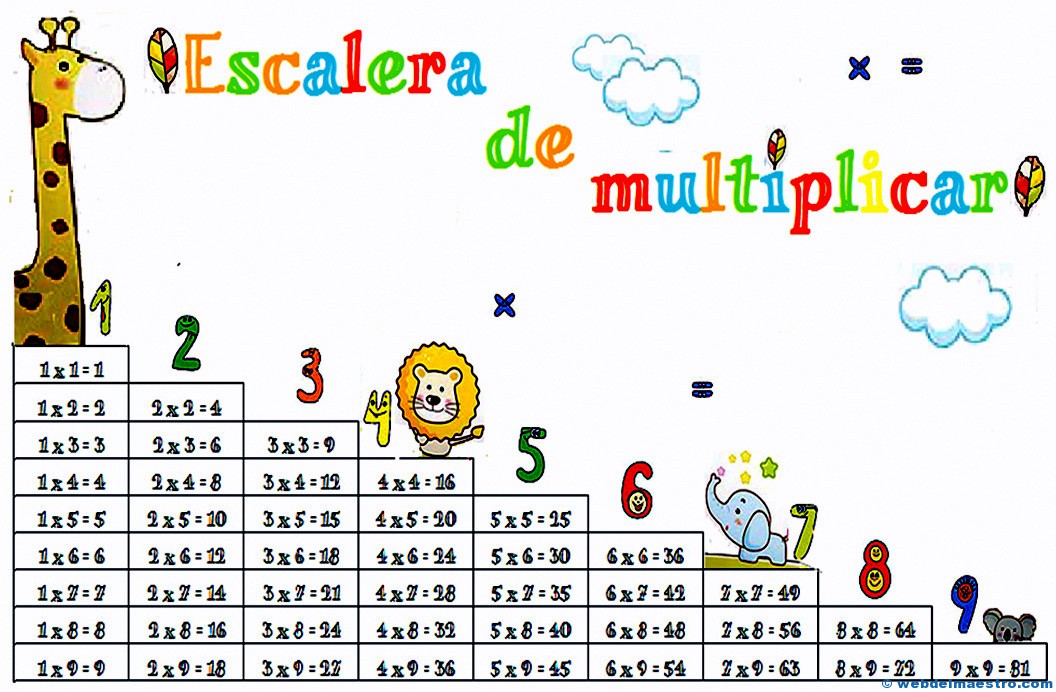 Tablas de multiplicar: cartel. | Web del Maestro