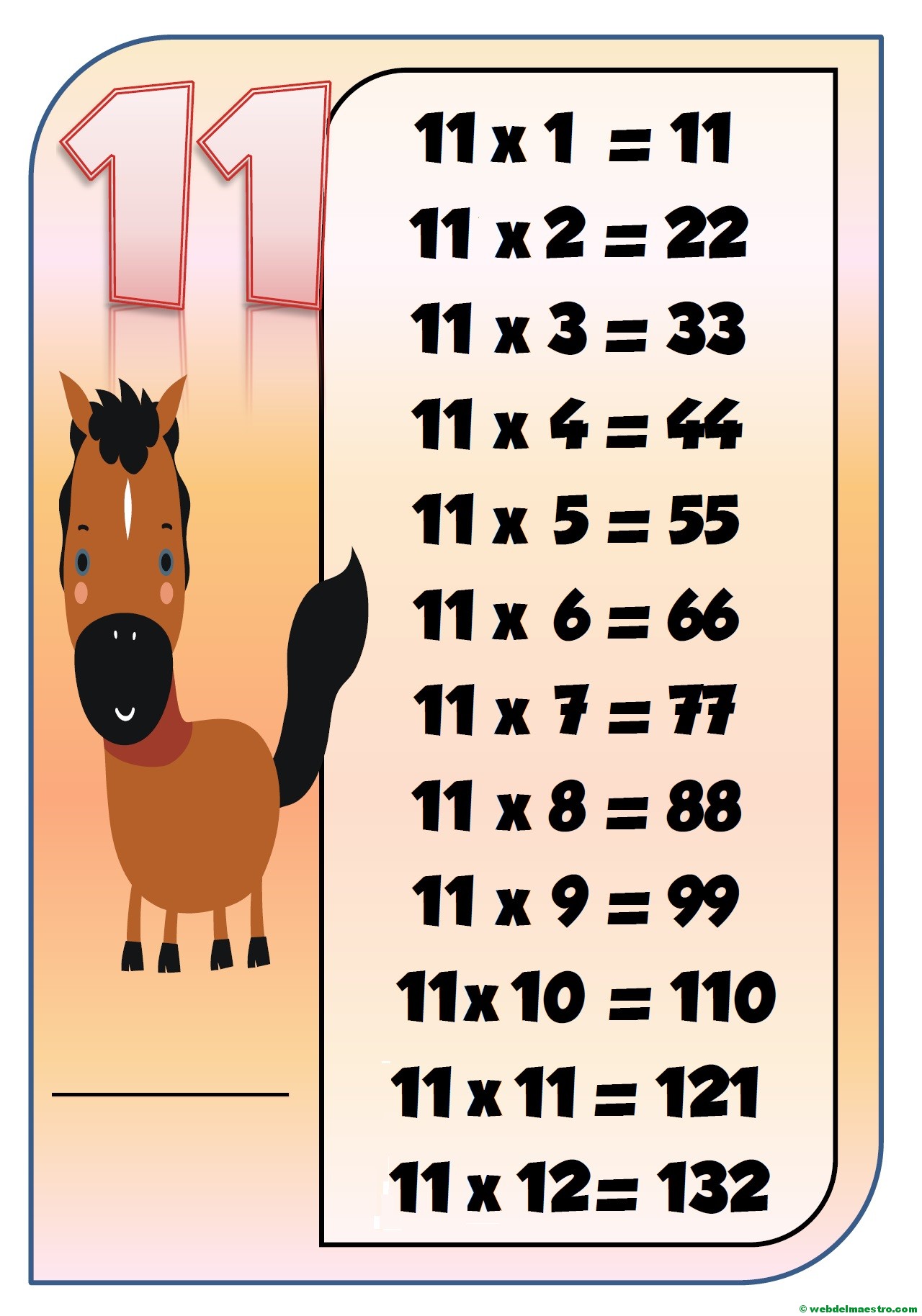Tablas de multiplicar para imprimir y jugar | Web del Maestro