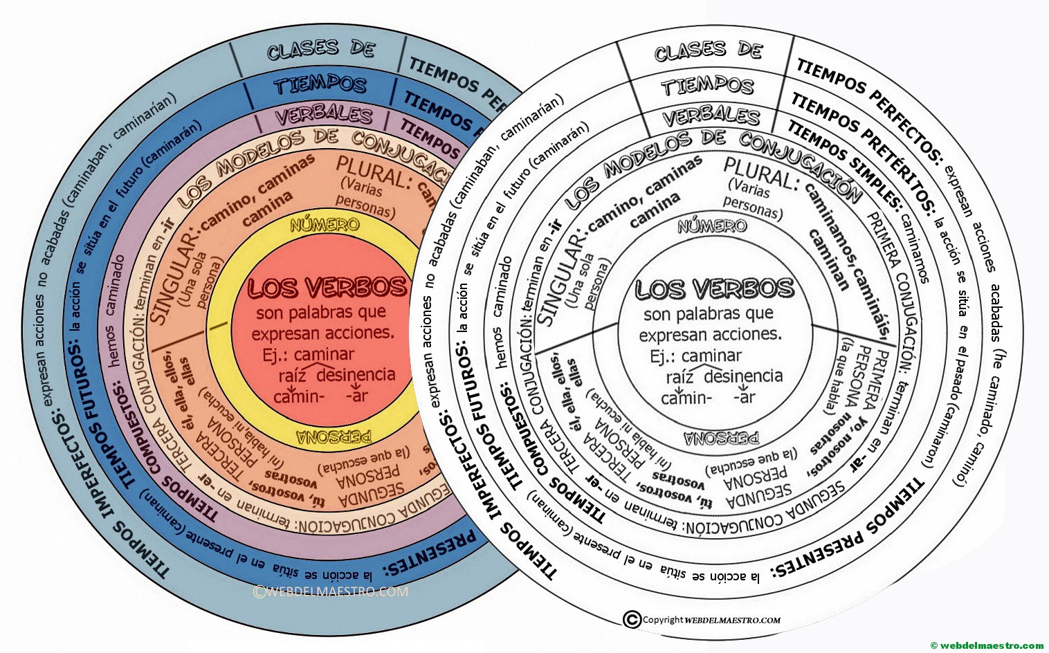 Gramática española | Reglas gramaticales con ejercicios | Web del Maestro