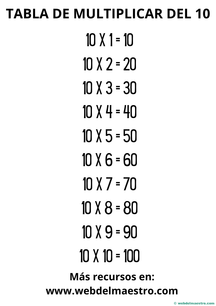 Tablas de multiplicar: Fichas para imprimir | PDF gratis | Web del Maestro