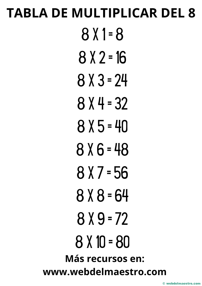 Tablas de multiplicar: Fichas para imprimir | PDF gratis | Web del Maestro